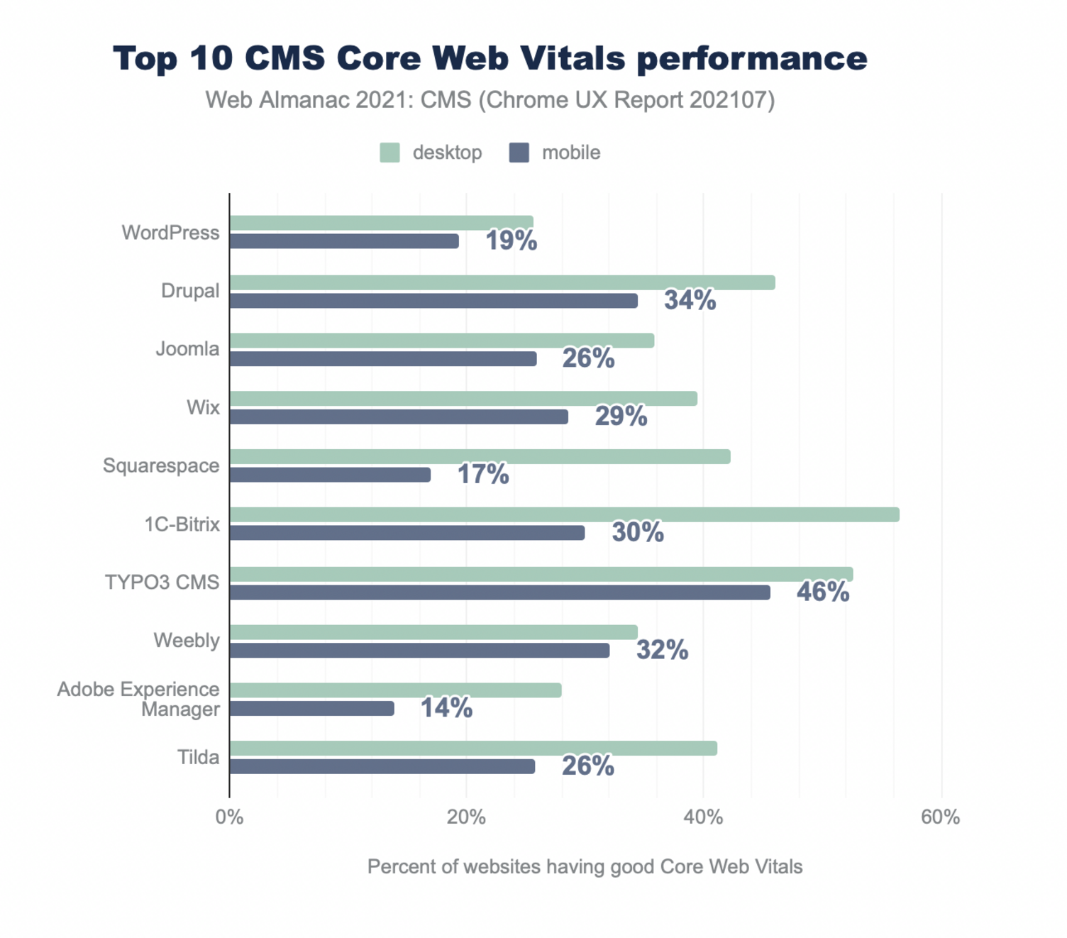 TYPO3: a multinational CMS
