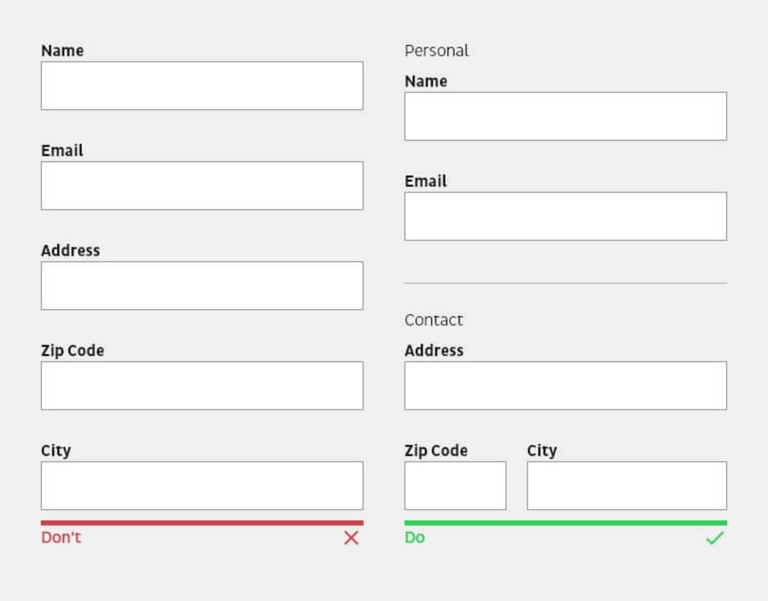 Best Practices and Usability for Online Forms