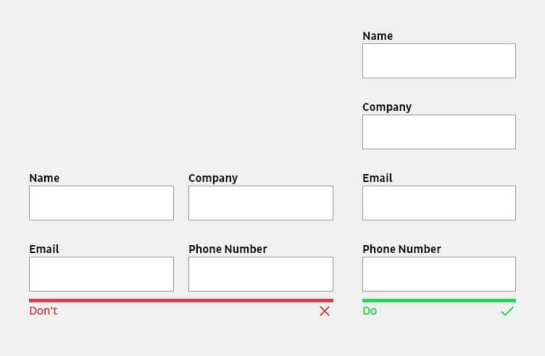 Best Practices und Usability für Online-Formulare